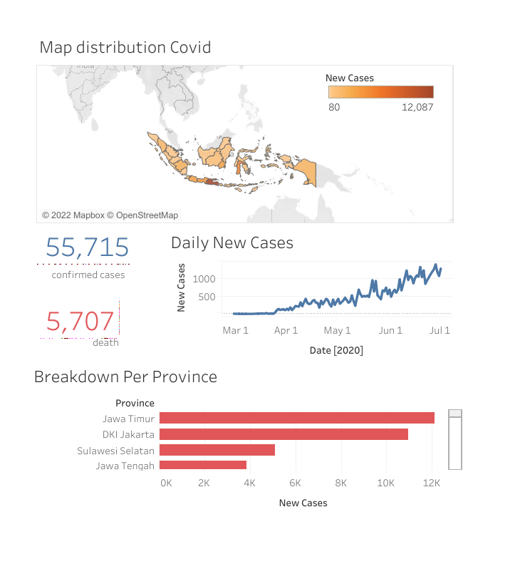 GitHub - Rahmatpratama90/Dashboard