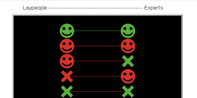 agent-based-model · GitHub Topics · GitHub