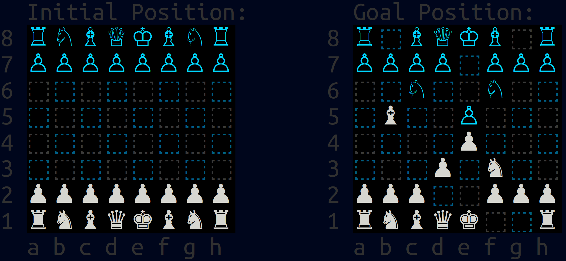GitHub - kenrotaris/Bachelor-Thesis_Single-Player-Chess: This thesis ...