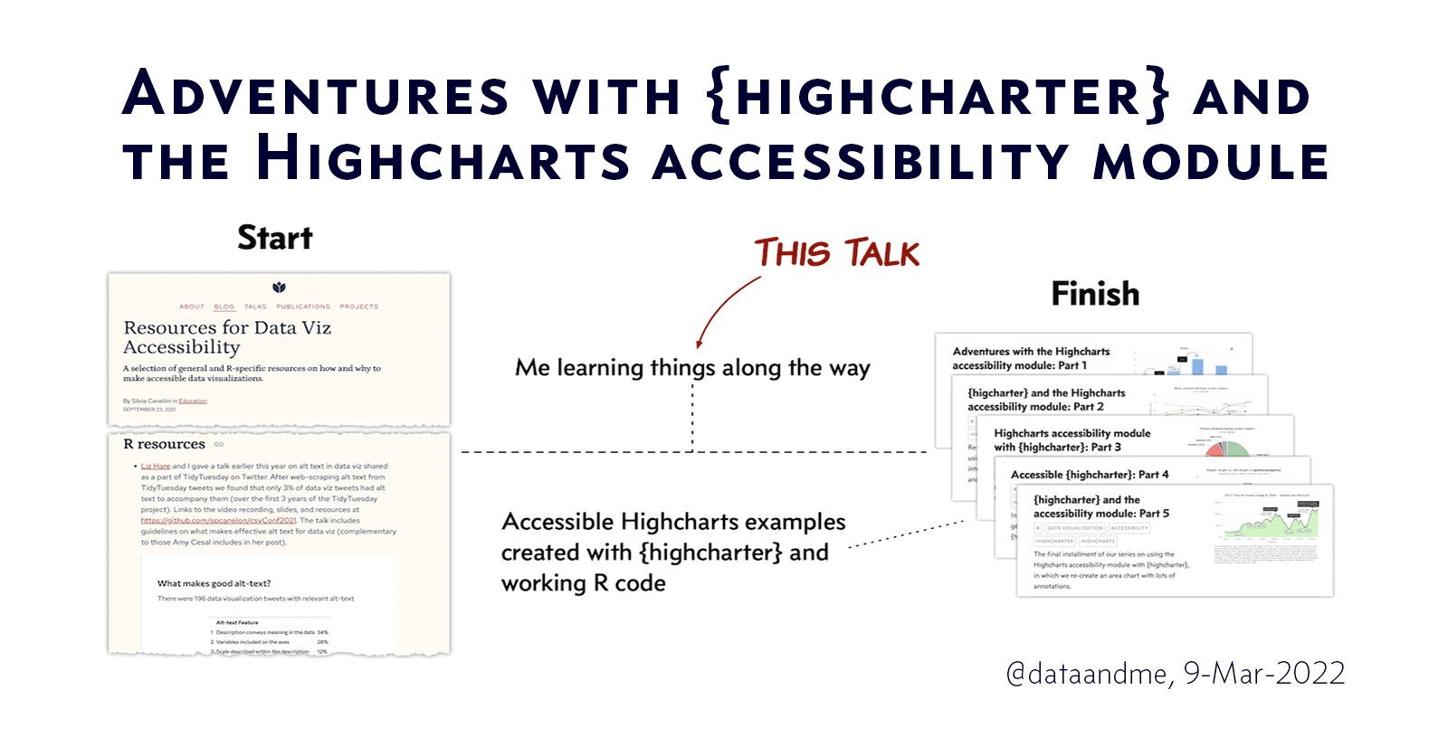 GitHub - batpigandme/highcharter-a11y-talk: Slides from talk on using highcharter with the ...