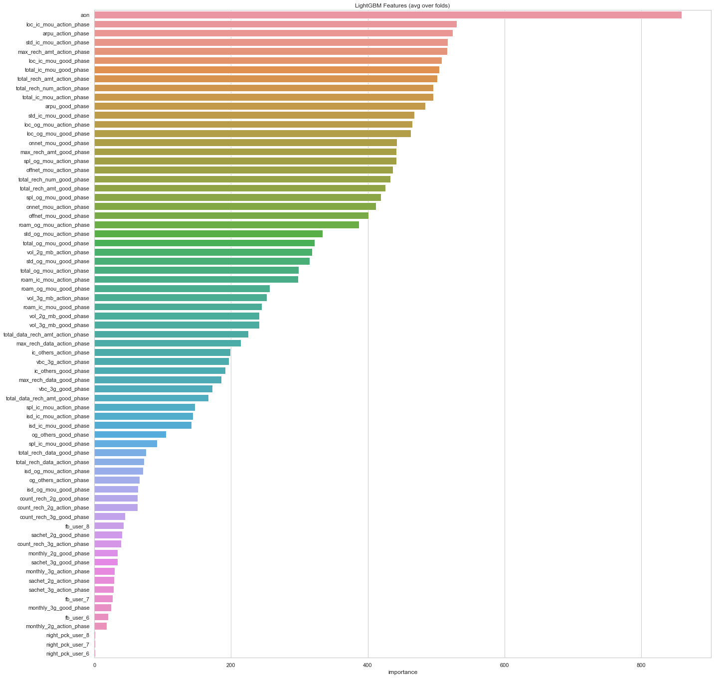 GitHub - neha418/Telecom-Churn-Data-Analysis