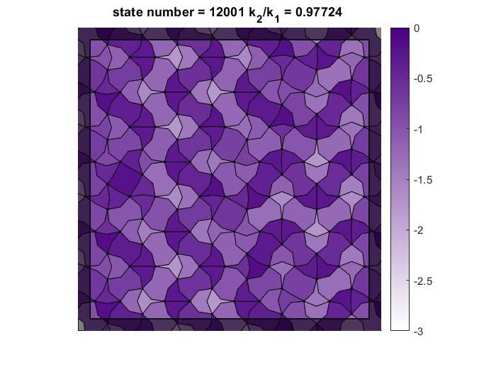 GitHub - carlm451/Shakti-Chaco-Metamaterial-PBC-Anneal: C Code for ...