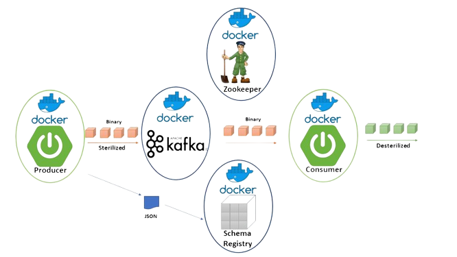 GitHub - jonathan1Henrique/kafka-exemplo: Primeiro projeto usando kafka
