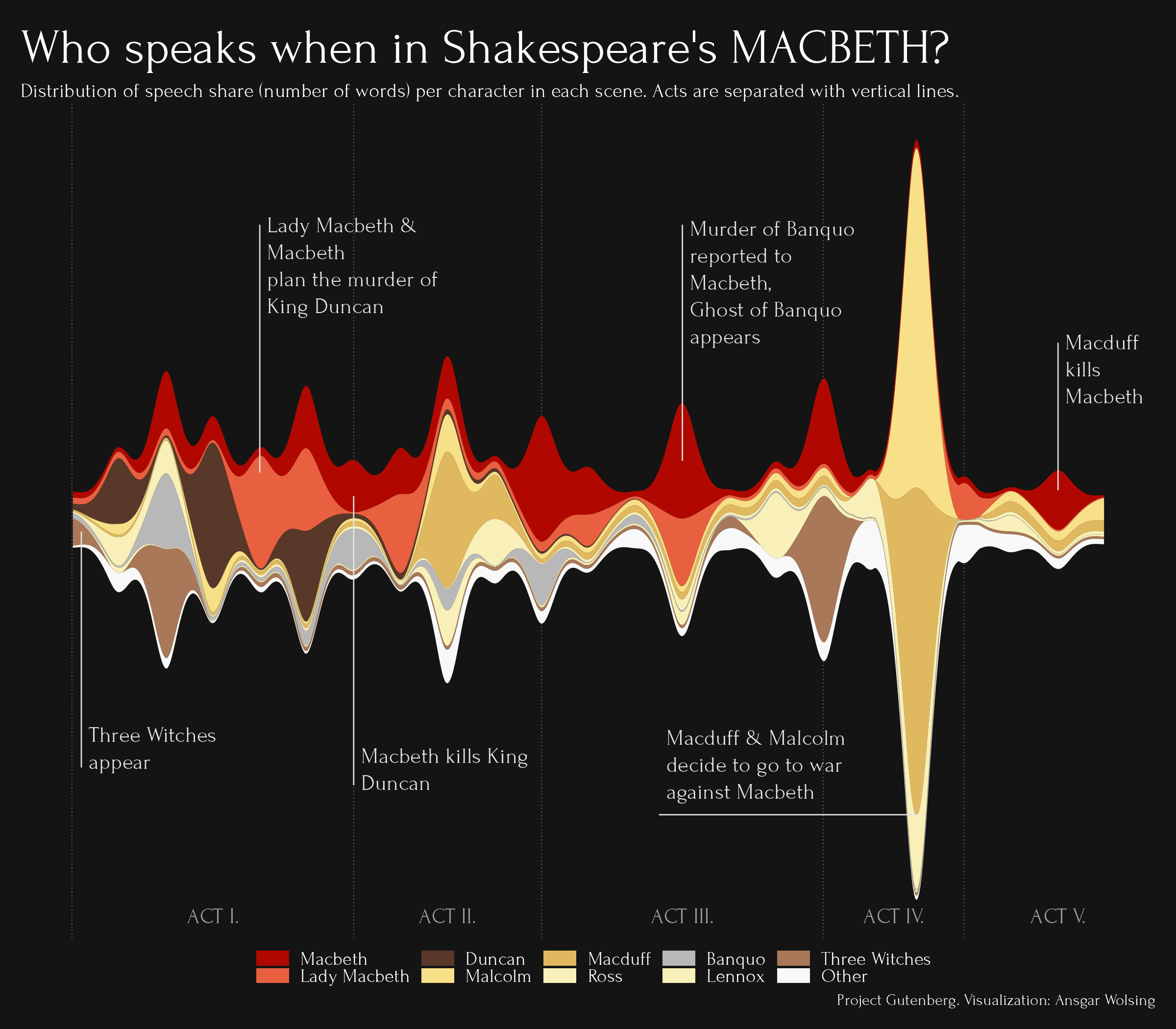 GitHub - bydata/30DayChartChallenge: Contributions to the #30DayChartChallenge