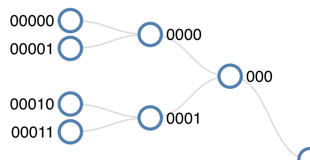 GitHub - square/dependentree