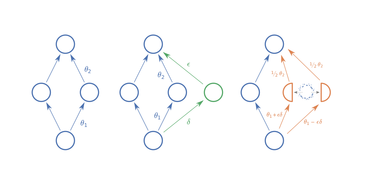 GitHub - plonerma/growing-transformer: Dynamically Growing Transformer ...