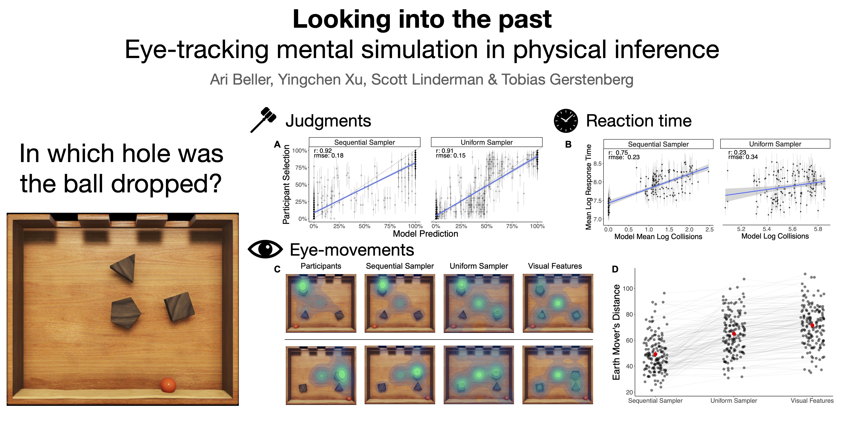 GitHub - cicl-stanford/tracking_inference: Public repo for the Plinko tracking project