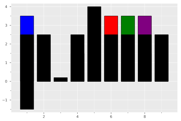 GitHub - Ian-GB/Computational-Physics-Lab-in-Julia