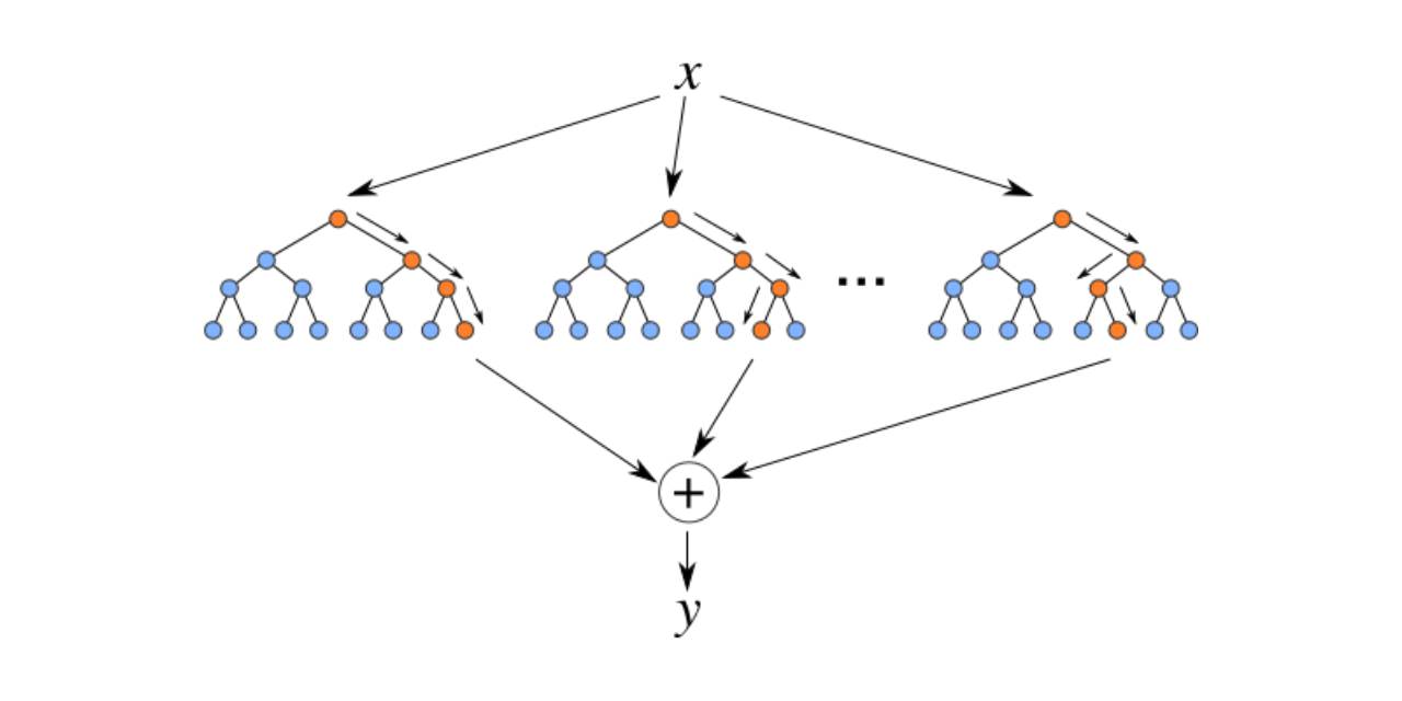GitHub - batuhansahincanel/UCIsDryBeanDataset: a non-scientific study ...