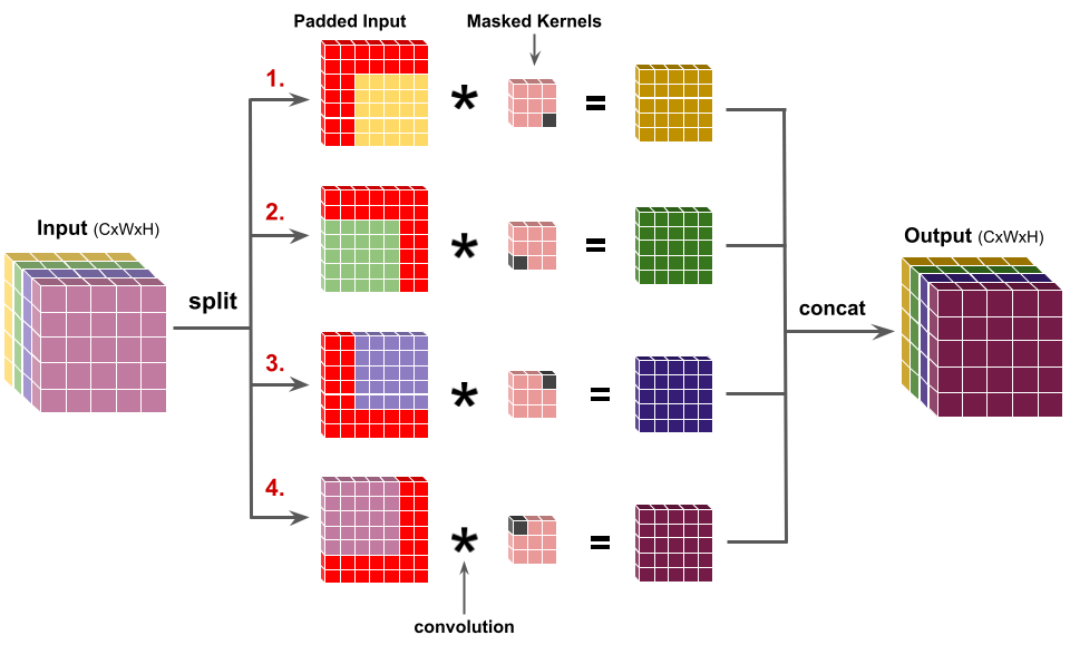 Github Aditya V Kallappafincflow Generating Images Using Normalizing Flows With Invertible