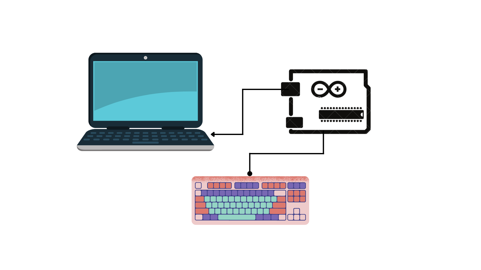 GitHub - AugustoSavi/ModernEnigmaMachine
