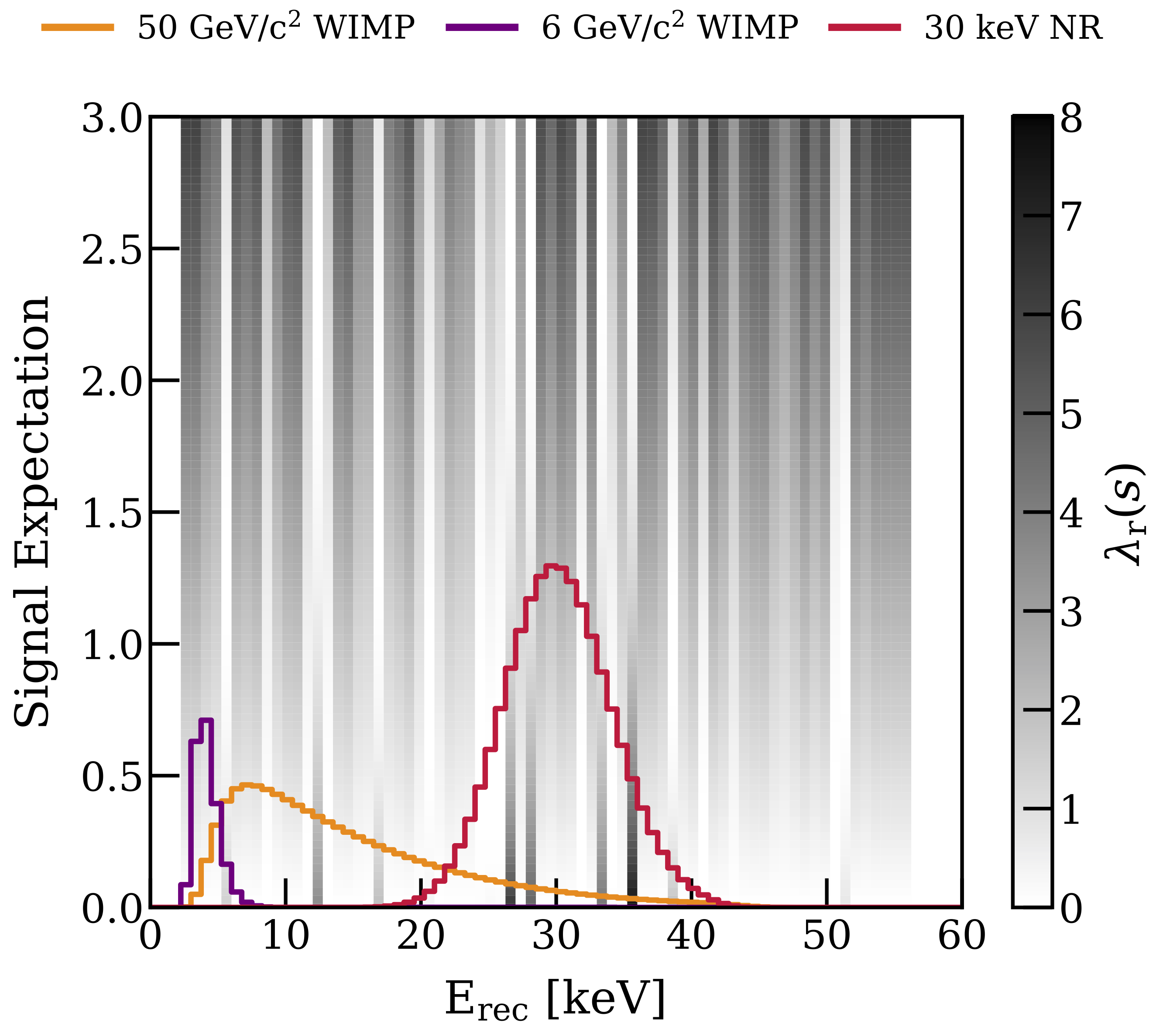 GitHub - XENON1T/xenon1t_approximate_nuclear_recoil_likelihood: Code ...