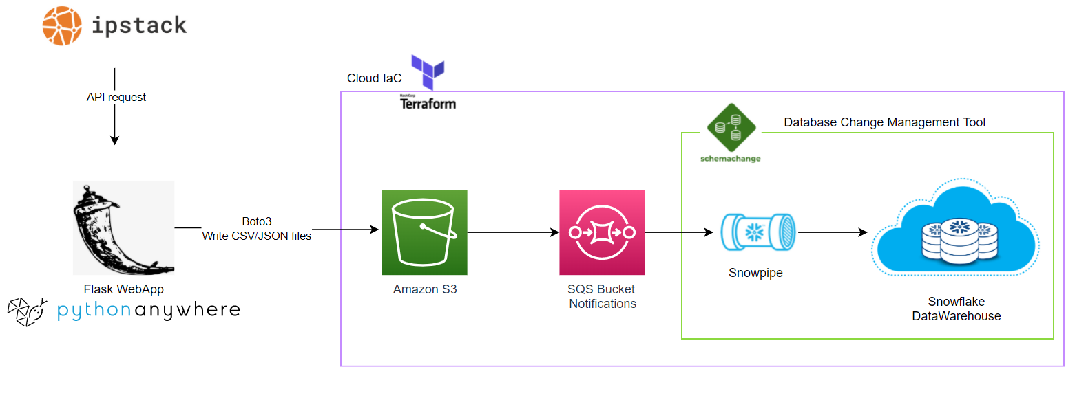 schemachange · GitHub Topics · GitHub