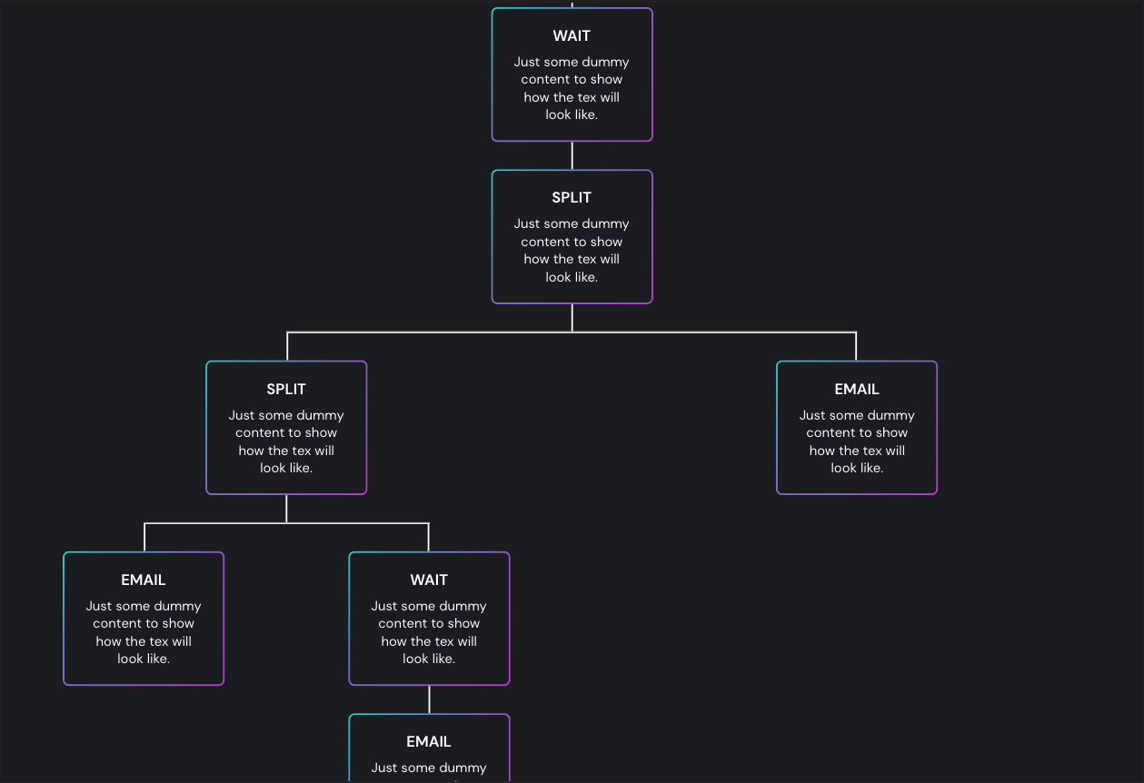 GitHub - dgesteves/journey-tree: Recursive tree data structure ...