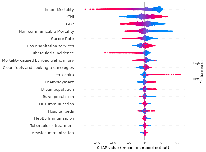 GitHub - kiranshahi/Life-expectancy-prediction: Life expectancy ... GitHub - kiranshahi/Life-expectancy-prediction: Life expectancy ...