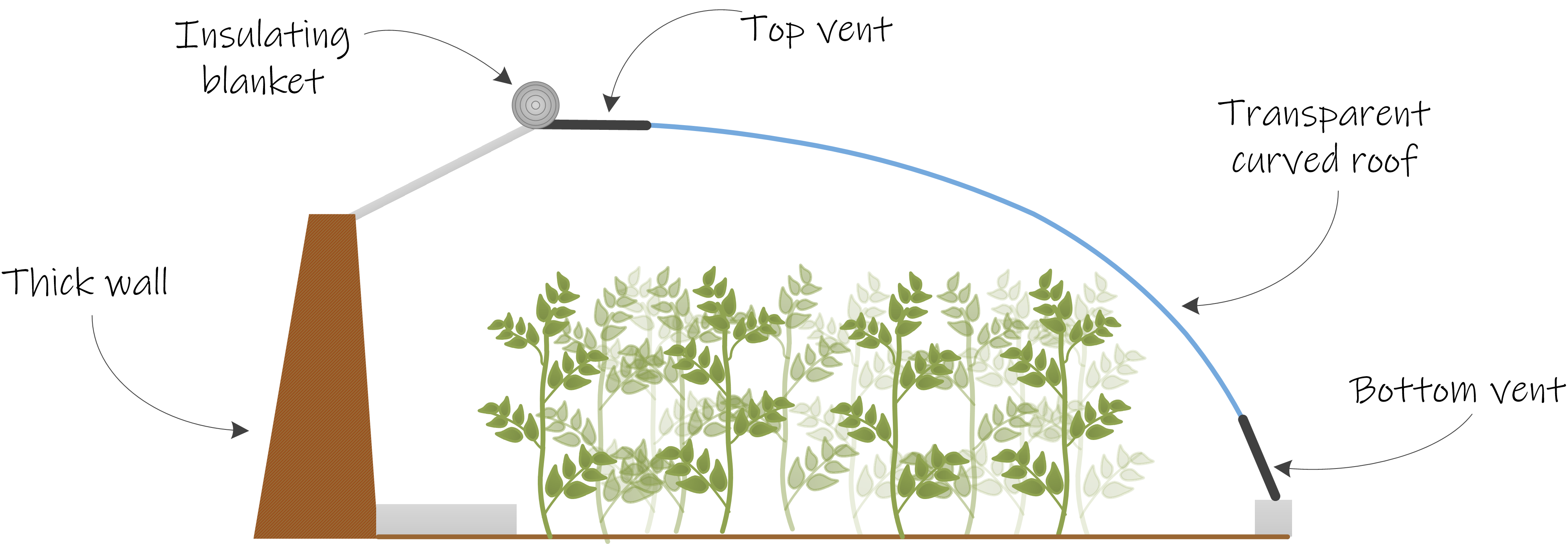 sensitivity-analysis · GitHub Topics · GitHub
