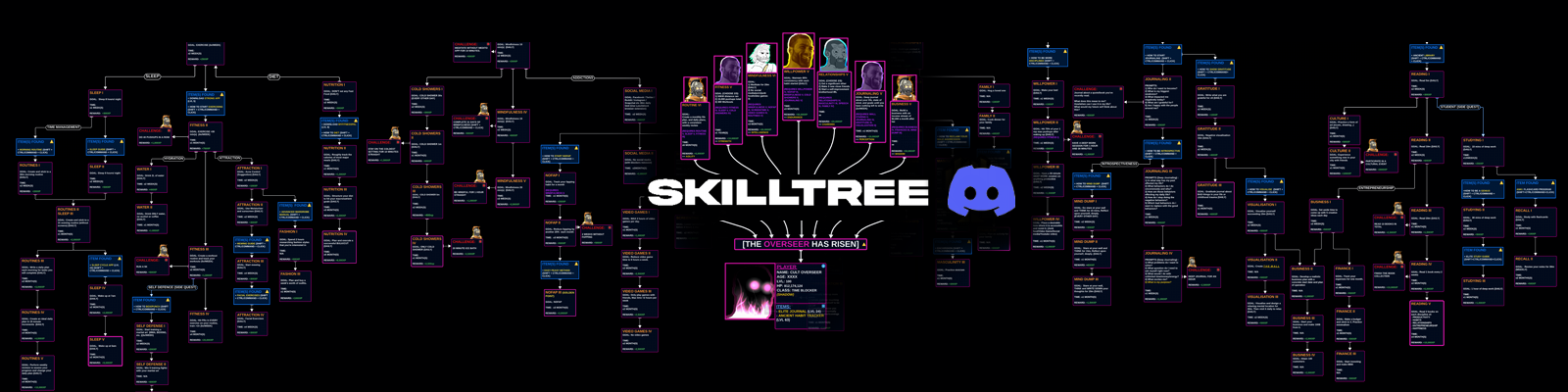 GitHub - Project-Skill-Tree/Skill-Tree-Discord-Bot: A discord bot to implement a video-game-like ...