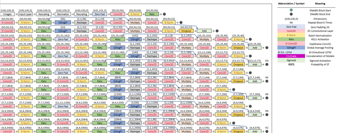 GitHub - dustoff06/ST: ST Study