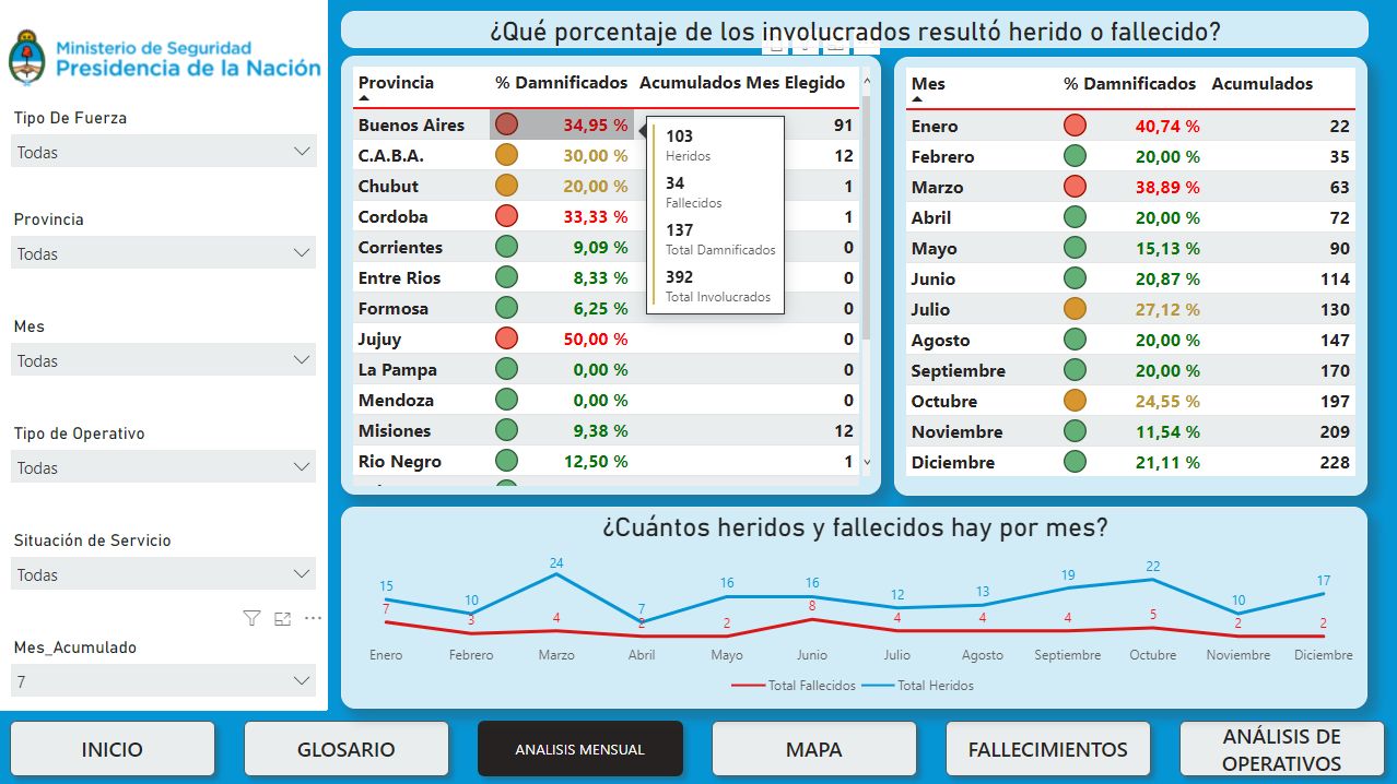 GitHub - JuliP28/PUFFEAF: Operative Control Dashboard for National Security Department