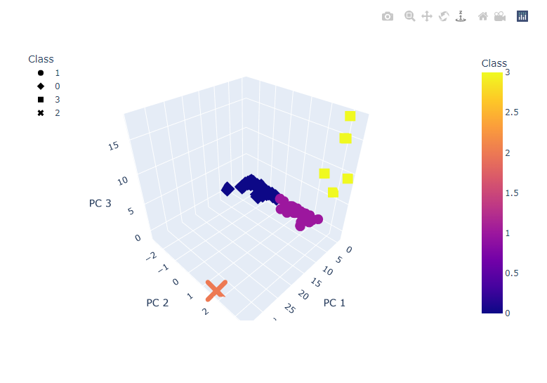 GitHub - mgsrichard/Cryptocurrencies: Cryptocurrencies and Unsupervised ...