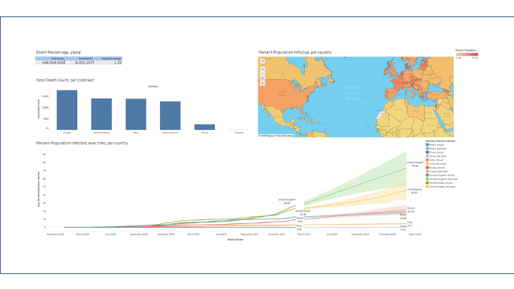 GitHub - Stuzanna/Data-Analyst-Project: Import, clean, analyse and ...