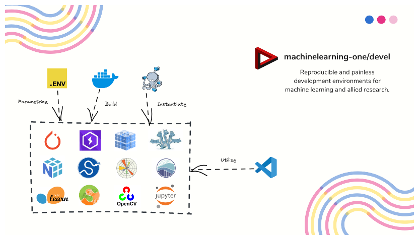 GitHub - machinelearning-one/devel: Development containers for ML Research