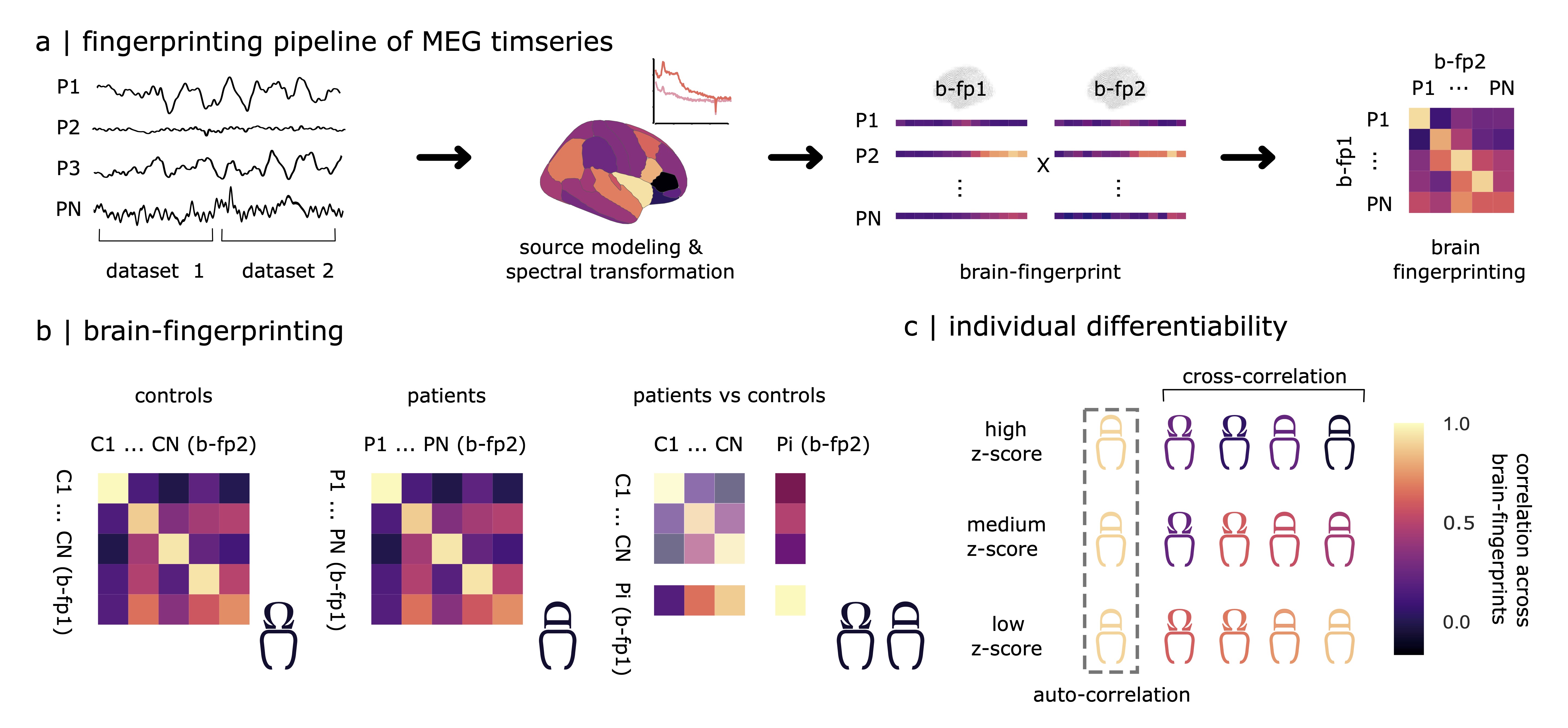 GitHub - jasondsc/PDneuralfingerprinting