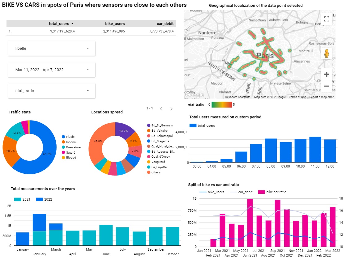 GitHub - GreLeBr/dtc_project: Personal project for DataTalkClub data ...