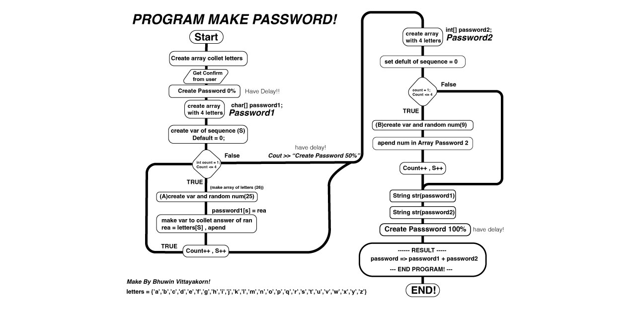 GitHub - Bhuwinwin/Crate-Password: This program is Create Password by ...