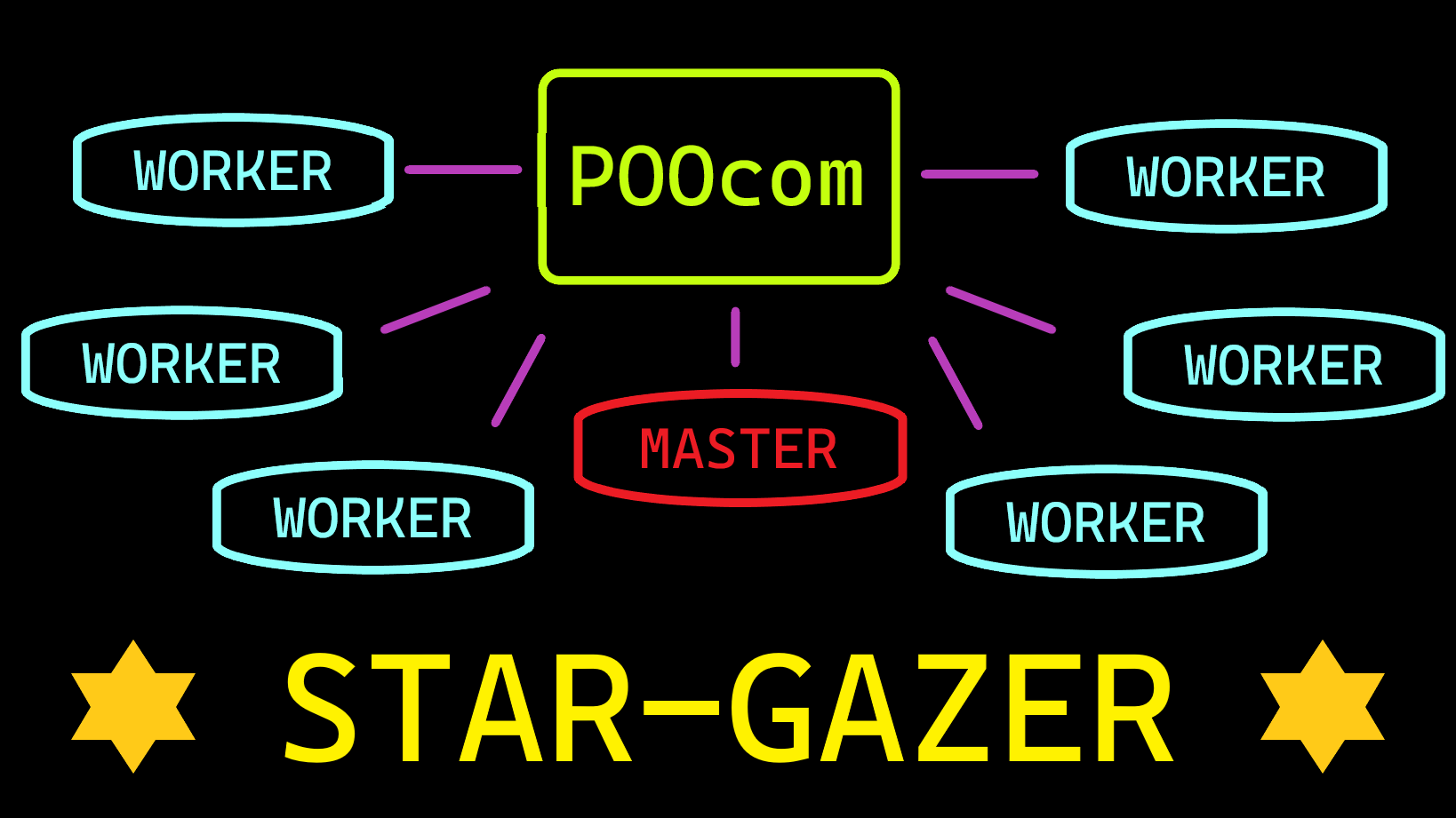 GitHub - elydre/star-gazer: pooling multi machine (with Dockerfile)