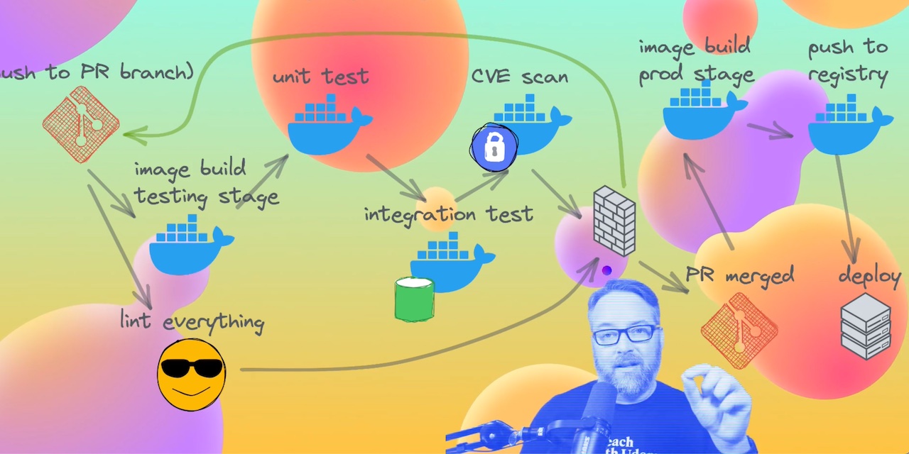 Docker cicd automation 01 basic docker build yaml At Main BretFisher