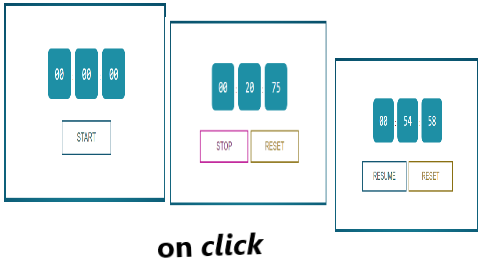 GitHub - SidraQurban/stop-watch: Stop Watch on React-JS