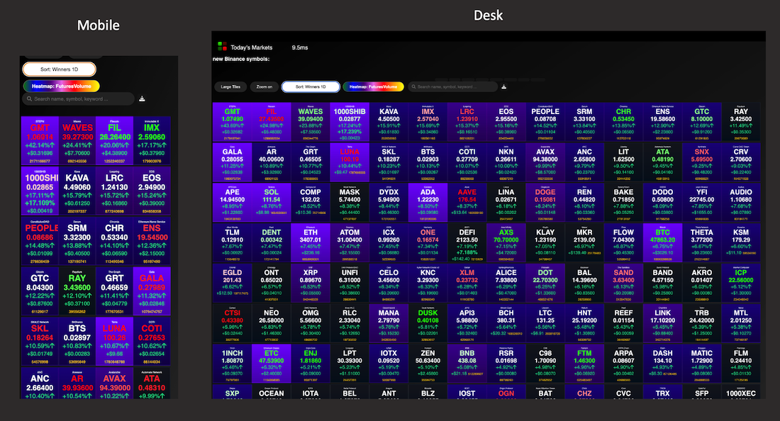 GitHub - abxium/heatmap-2level-futures-0328-inprogress: In progress ...