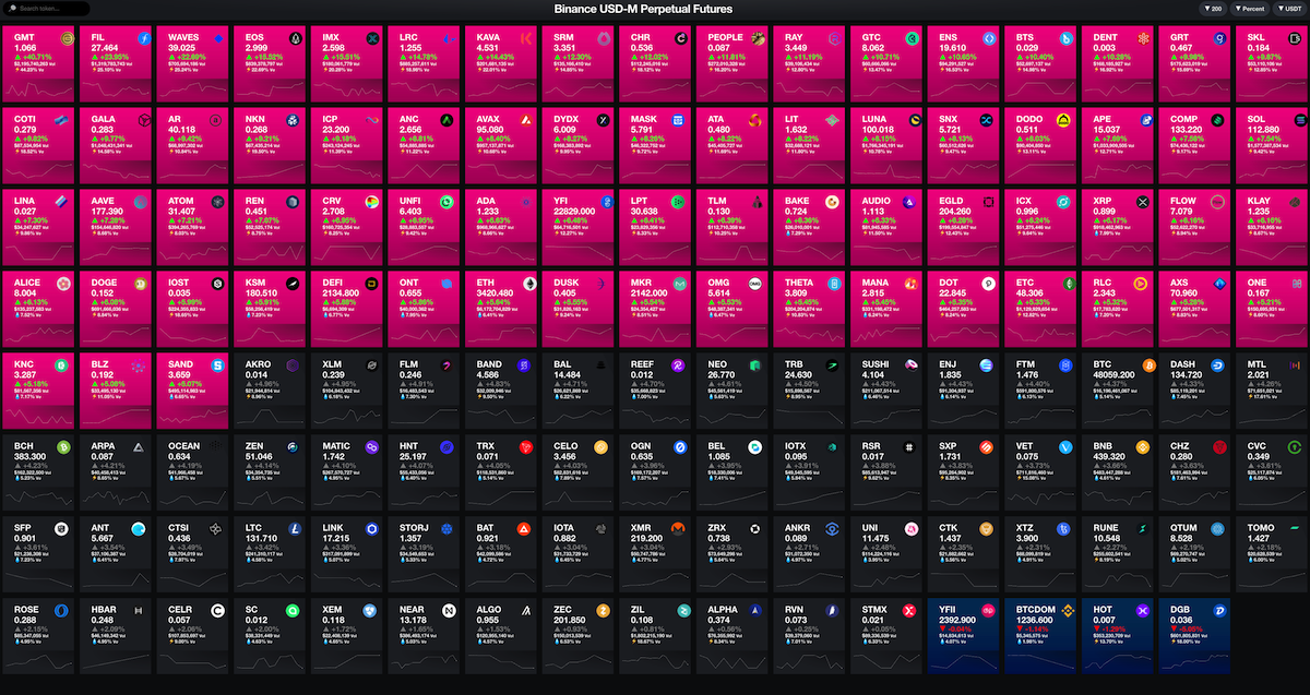 GitHub - jenniferjohnson1/Binance-futures-heatmap-vue-charts-pink ...