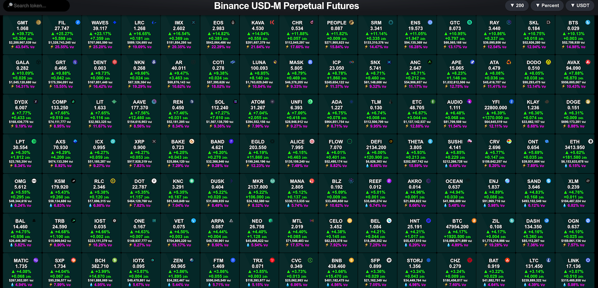 GitHub - jenniferjohnson1/Binance-futures-heatmap-vue-autopopulate ...