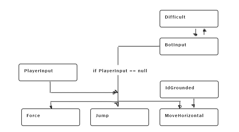 GitHub - kepler44/quick-bot-test