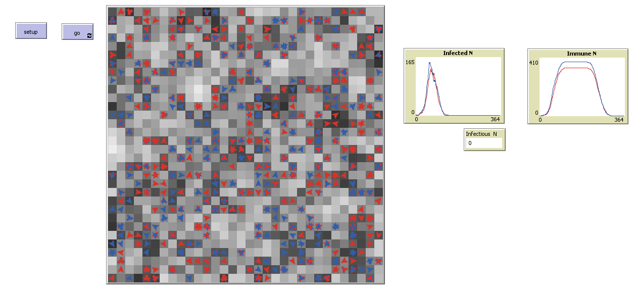 GitHub - anyadoc/transdyABM