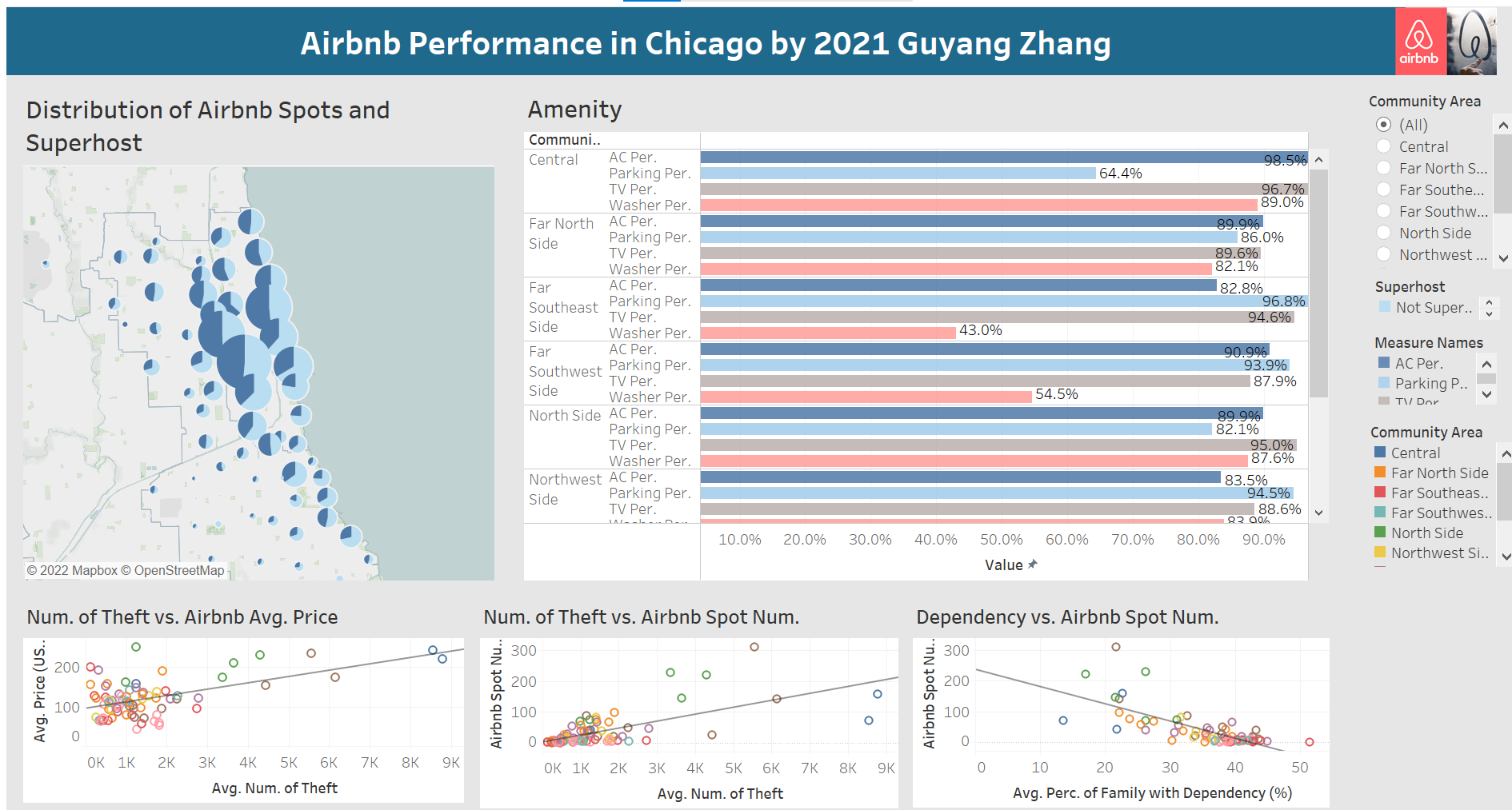 GitHub - ZGYBA/Tableau-Airbnb-Project