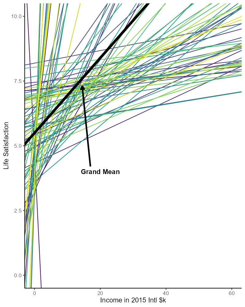GitHub - nbreznau/mlm-teaching: Teaching Multilevel Modeling