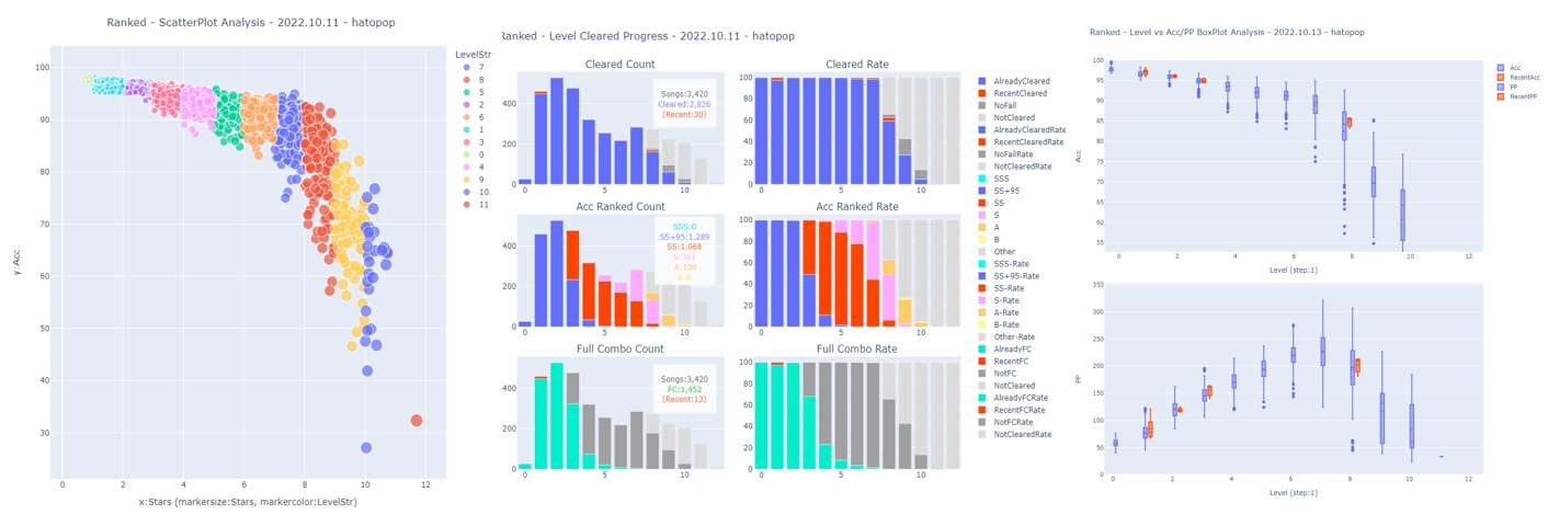 GitHub - hatopopvr/MyBeatSaberAnalytics