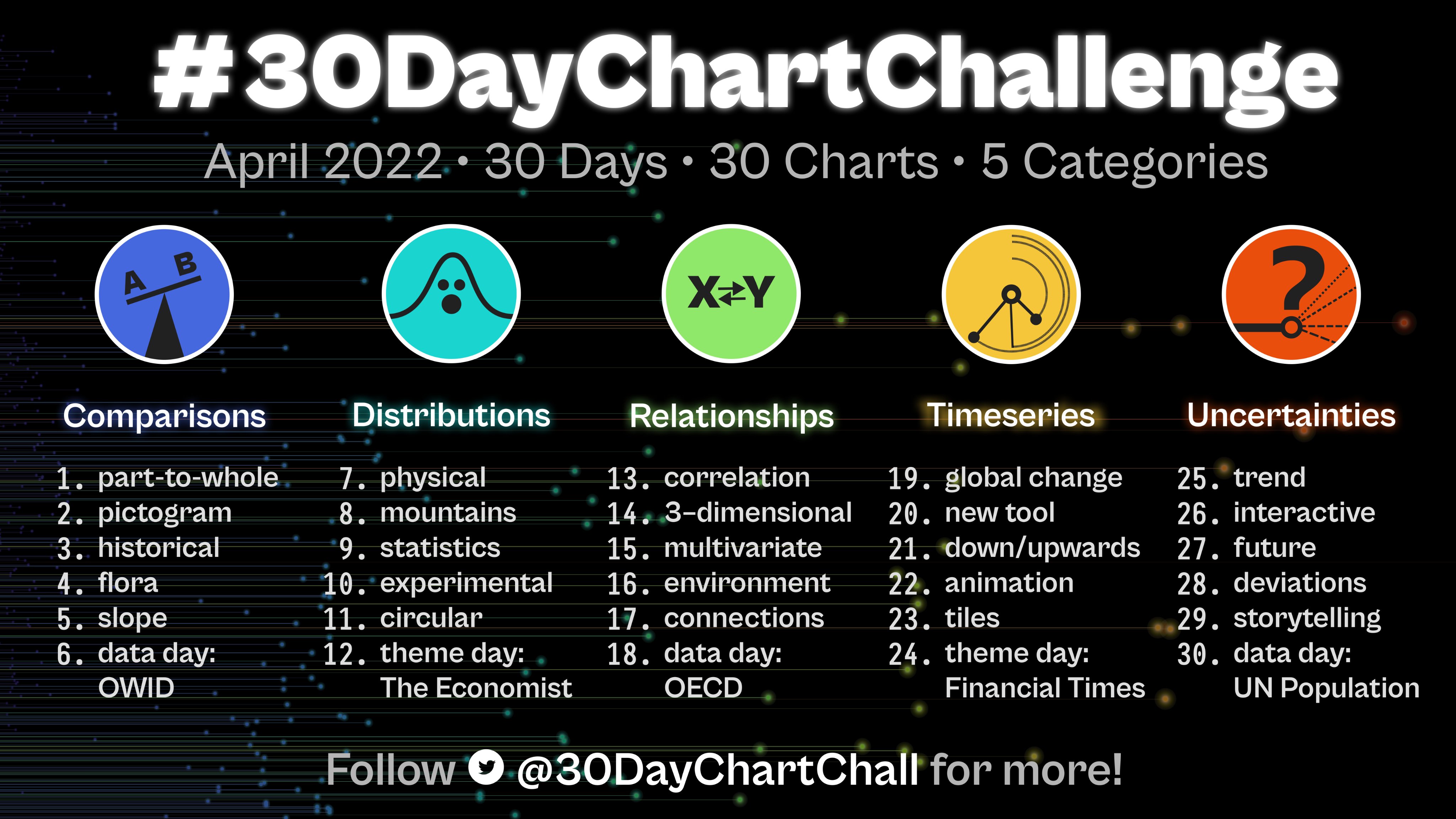 GitHub - debruine/30-day-chart-challenge: Lisa's attempt at the 2022 30-day chart challenge.