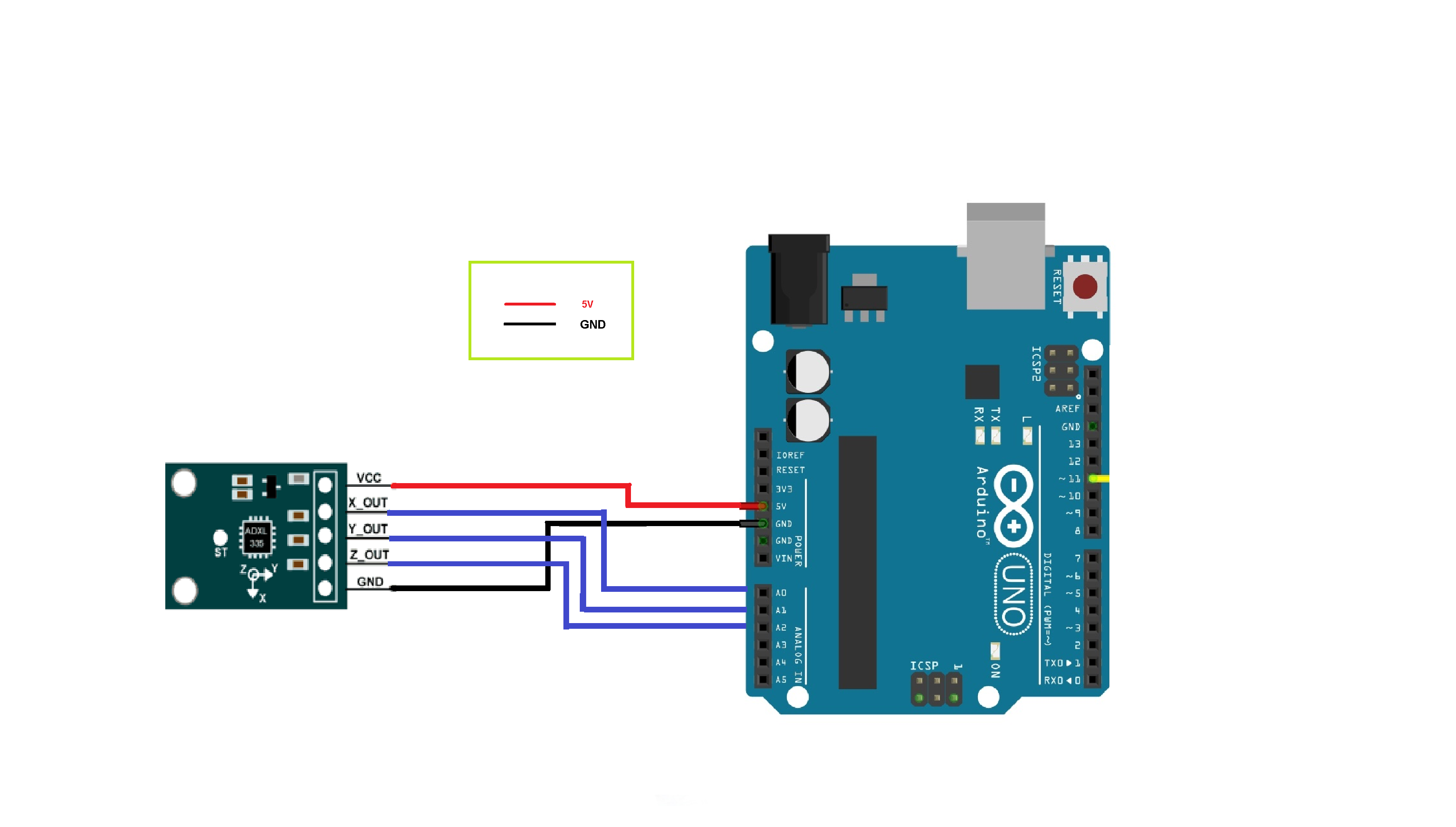 GitHub - itsbhupendrasingh/Accelerometer-calibration-3-axis: you will ...