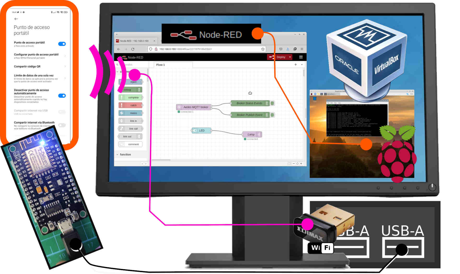 GitHub - juatafe/Taller-IoT: Introducción a IoT con un simulador ...