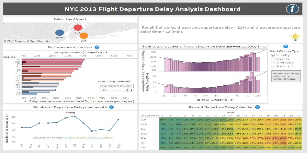 GitHub - Ivywsy/NYC-2013-Flight-Departure-Delay-Analysis