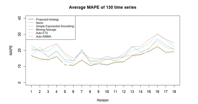 GitHub - Ivywsy/Batch-time-series-forecasting-with-cross-validation: Batch forecast modelling ...