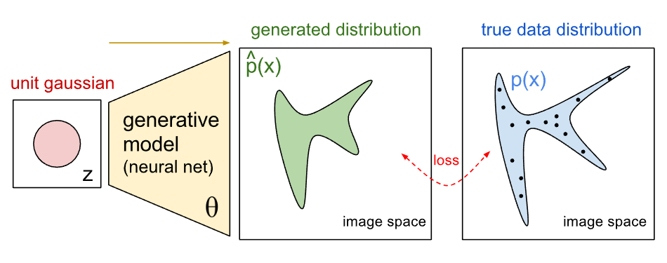 GitHub - HarBatt/Generative_Models