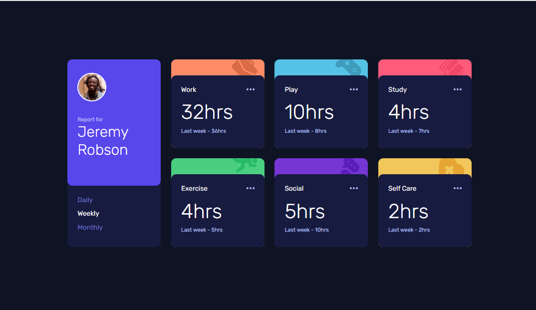 GitHub - marckesin/Time-Tracking-Dashboard: Frontend Mentor challenge ...