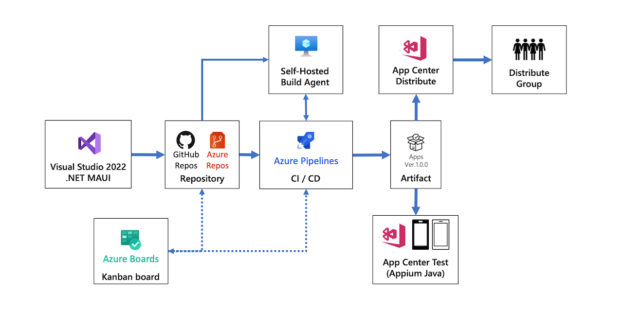 GitHub - chack411/MauiAppDemo1
