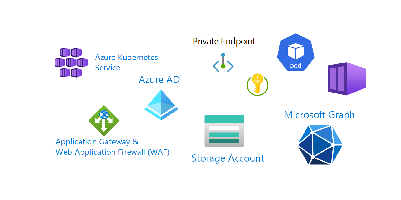GitHub - JanneMattila/aks-workshop: Azure Kubernetes Service (AKS) workshop