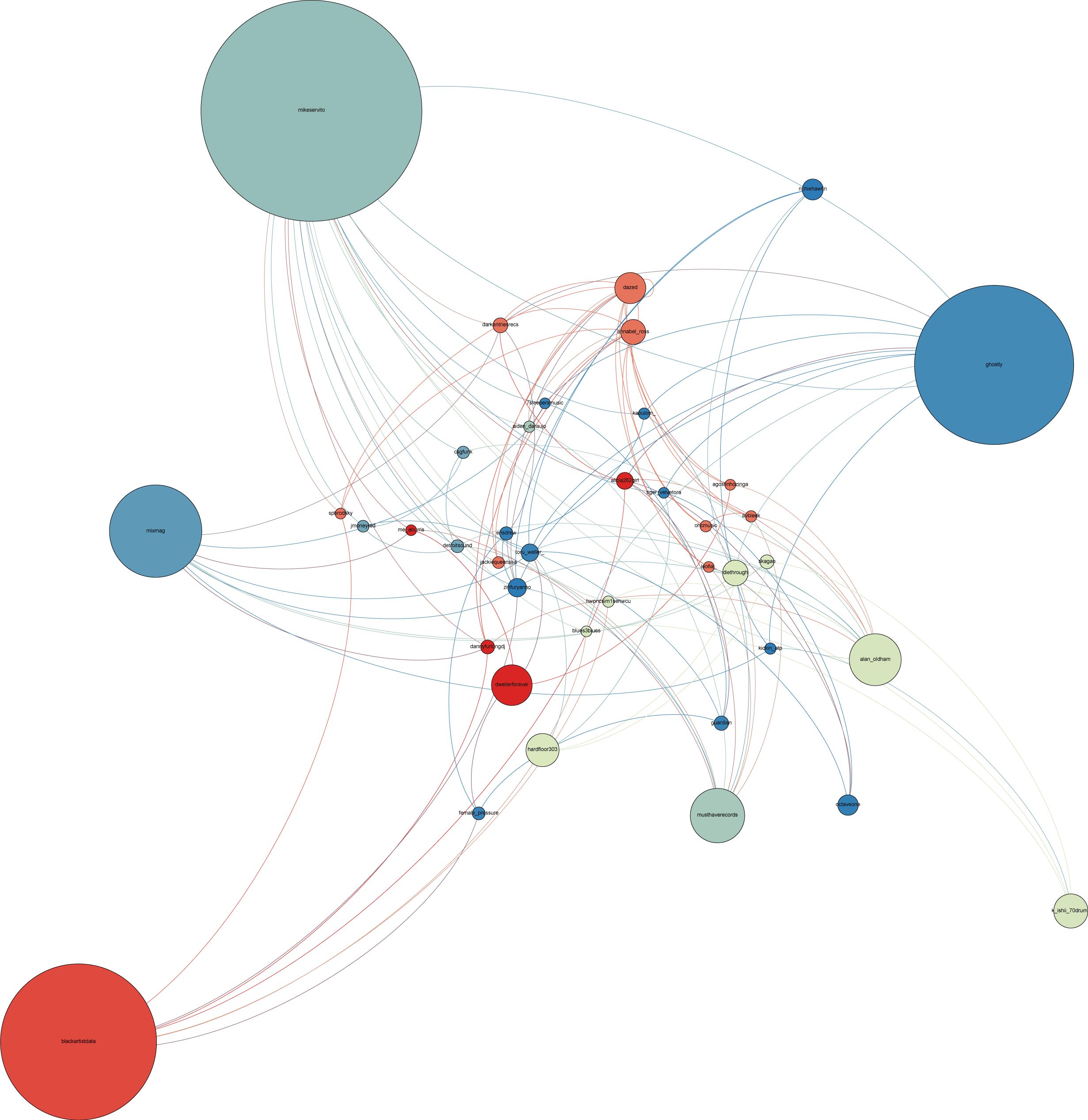 GitHub - laurentfintoni/musicians-death: Musician Death on Twitter ...